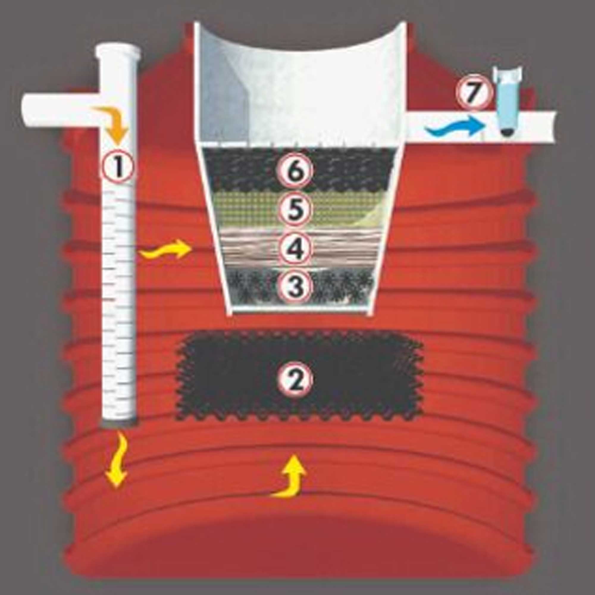 PRODUSEN SEPTIC TANK BIOFILTER - TANGKIBIOSEPTIK.COM