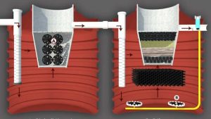 Bio Septic Tank : Pengertian, Cara kerja dan Kelebihan ...
